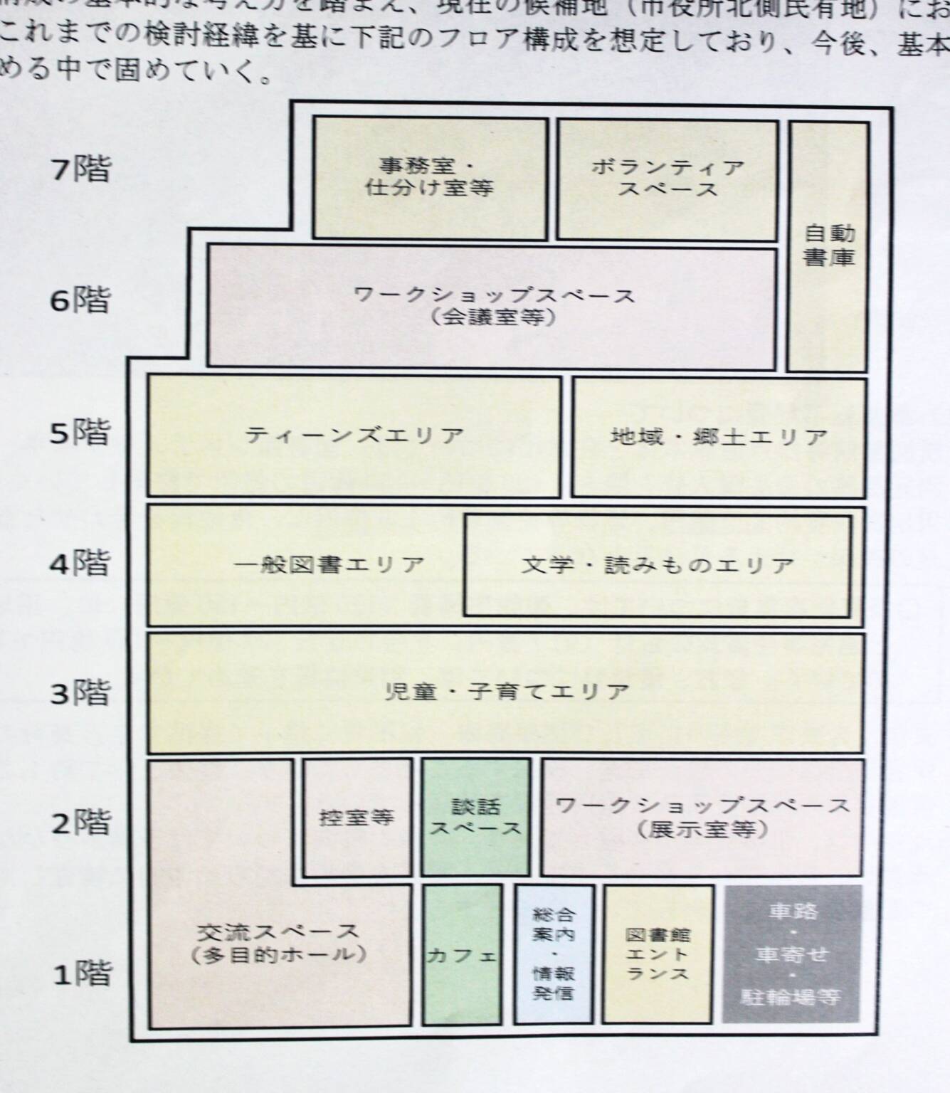 新図書館の概算総事業費127～157億、四日市市「地権者9名中8名から協力の意向確認書」 | YOUよっかいち